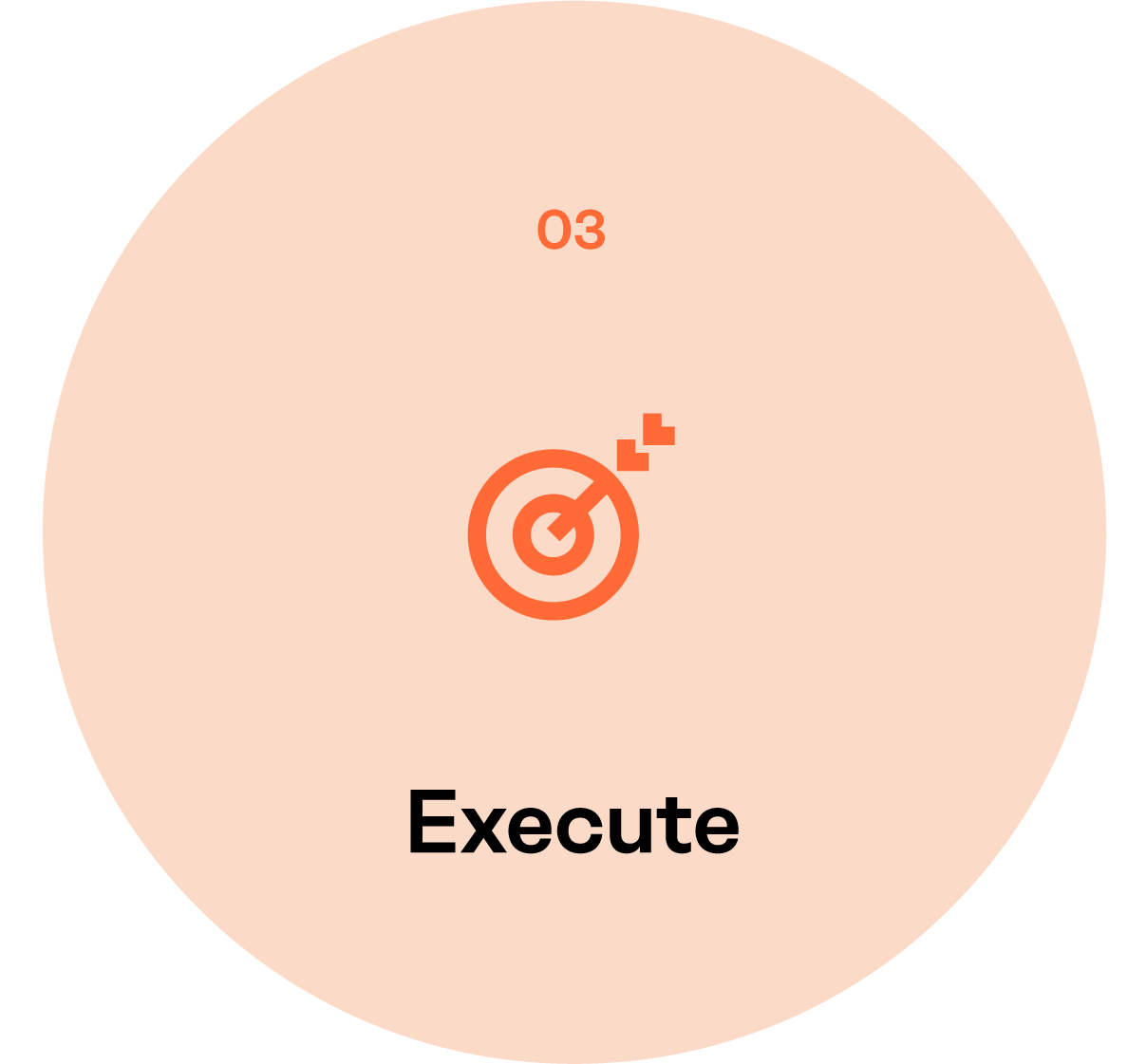 Full-Managed Marketing Services | Emmpressit